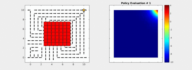 Machine Learning toolbox - Guillaume’s draws